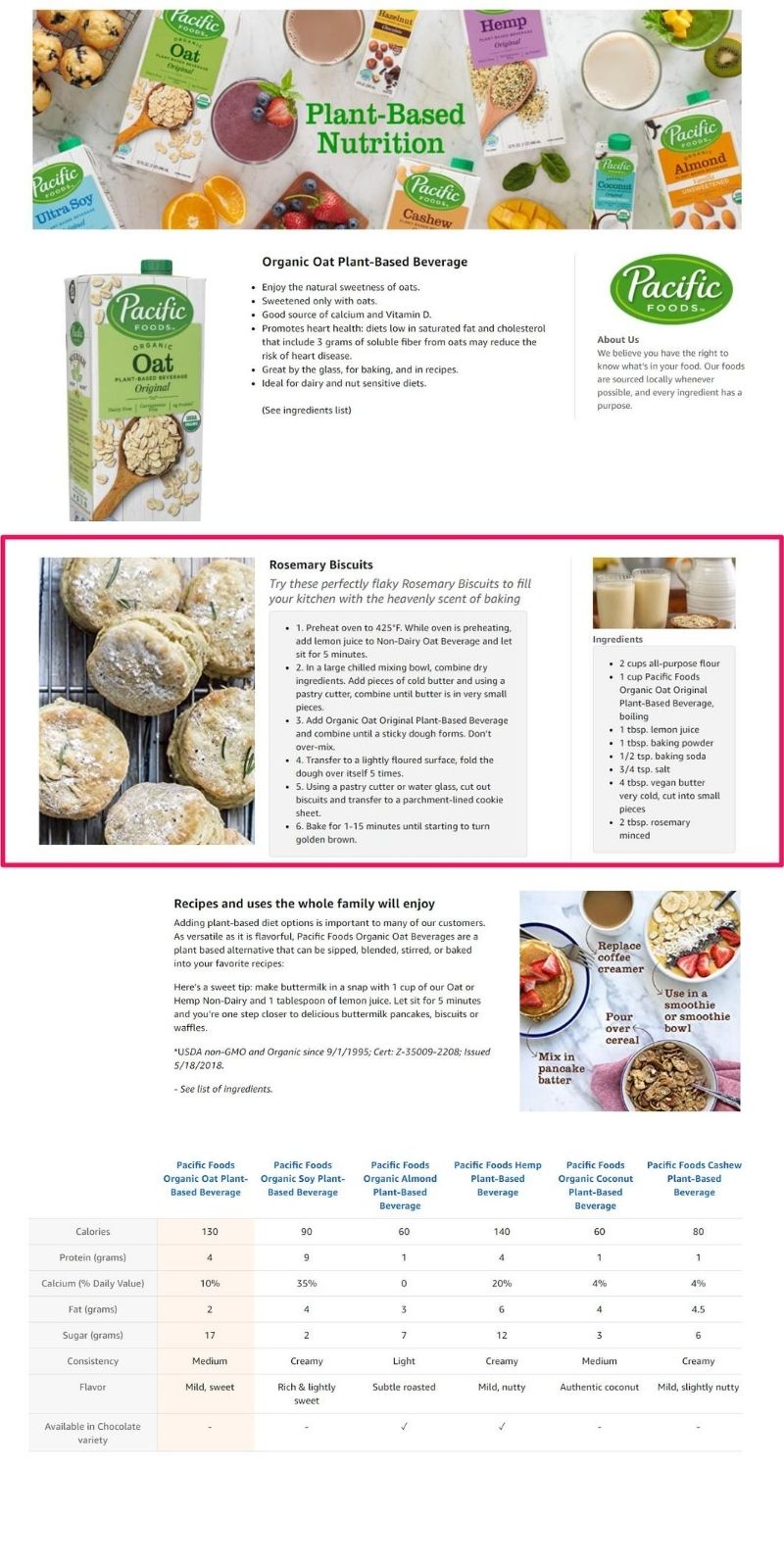 6 Effective A Content Examples On Amazon From Creative Food Brands