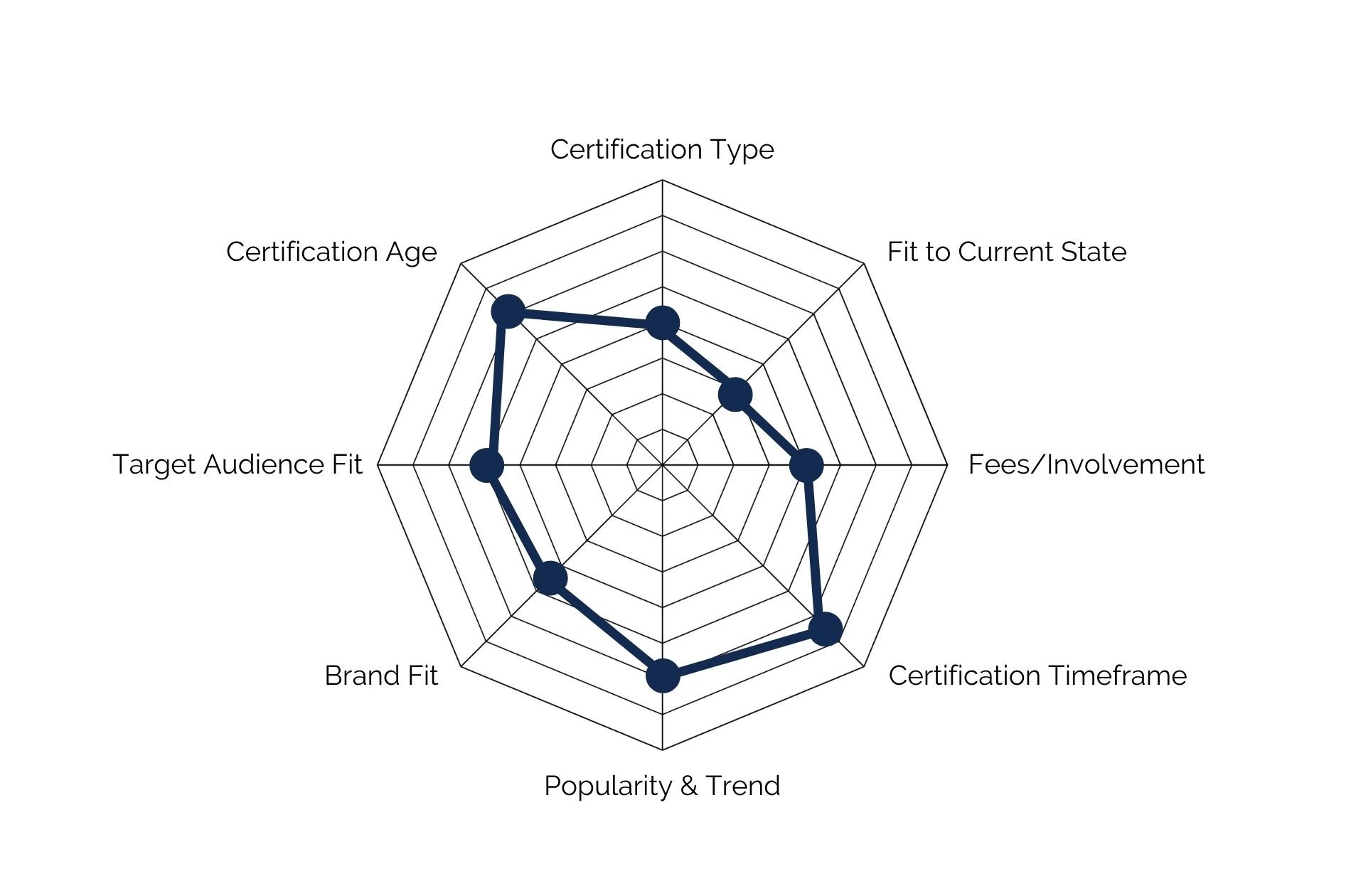 The Fairtrade Certification - Everything You Need to Know (Climate ...