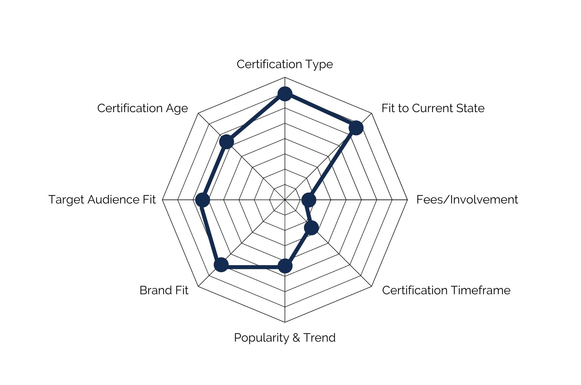 All Eyes on the CarbonNeutral by Natural Capital Partners Certification ...